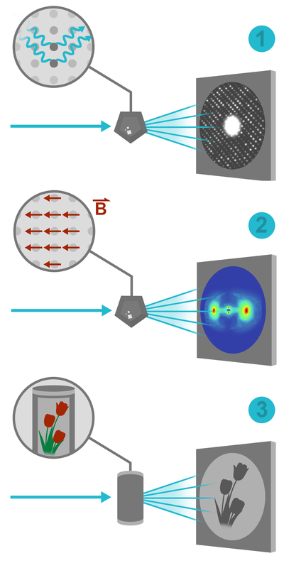 Introduction to neutron scattering - E-neutrons wiki