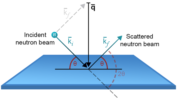 Basics of neutron scattering - E-neutrons wiki
